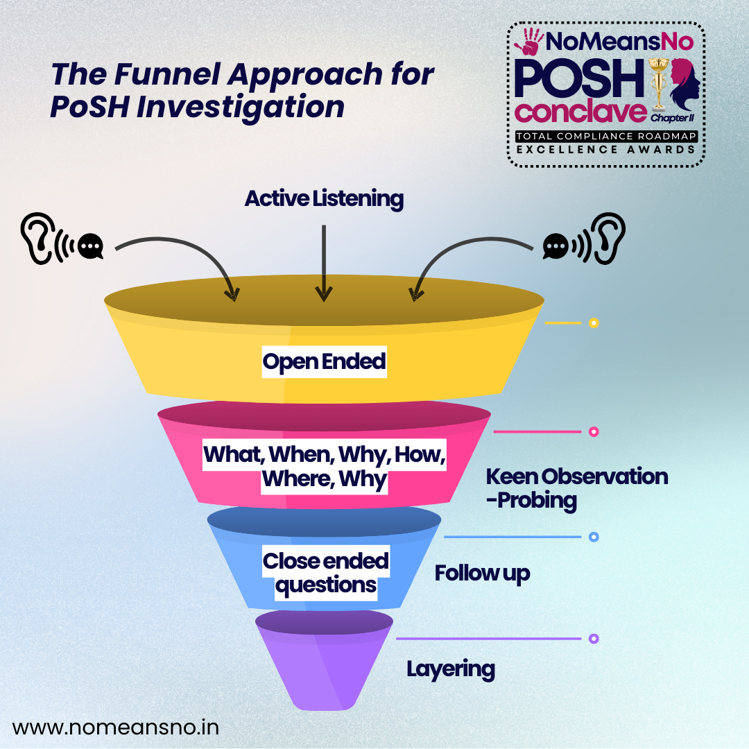 Funnel & Layering Technique for PoSH Act 2013 Case Investigations ...