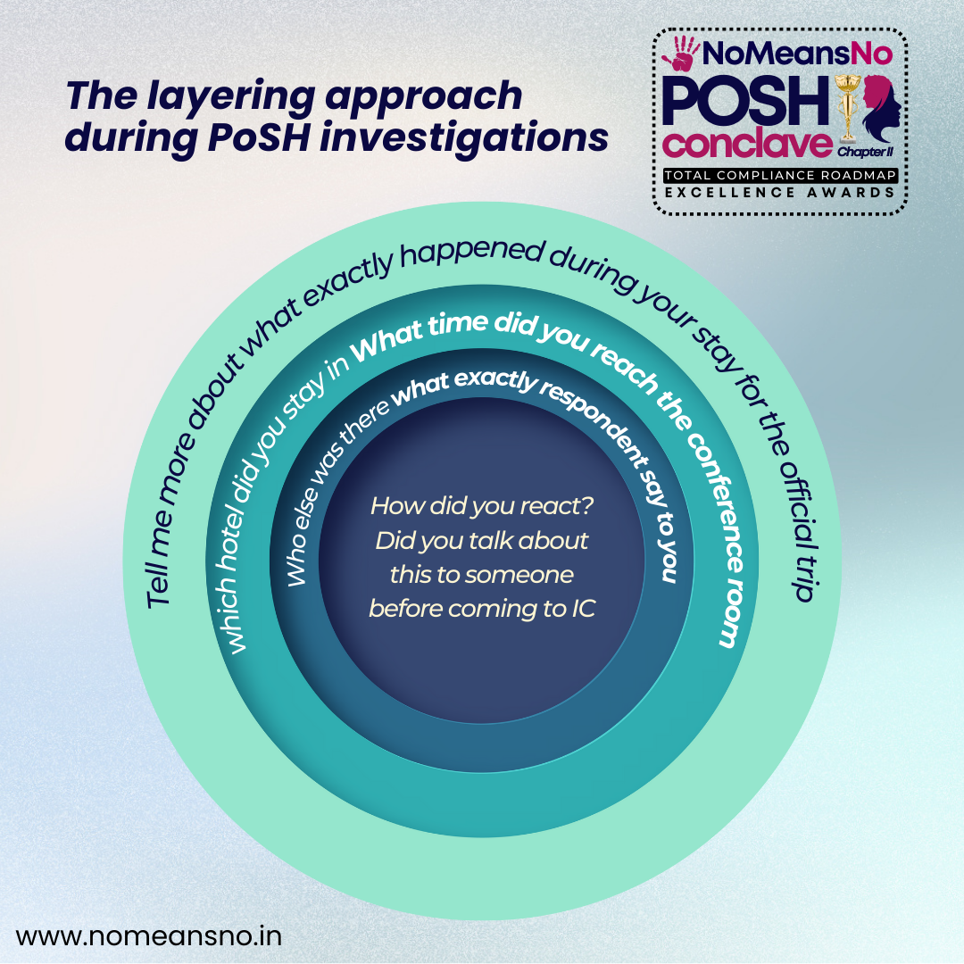 Funnel & Layering Technique for PoSH Act 2013 Case Investigations ...