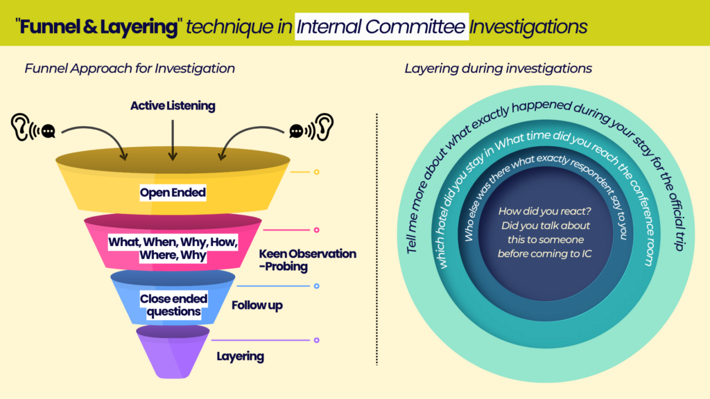 Funnel & Layering Technique for PoSH Act 2013 Case Investigations ...