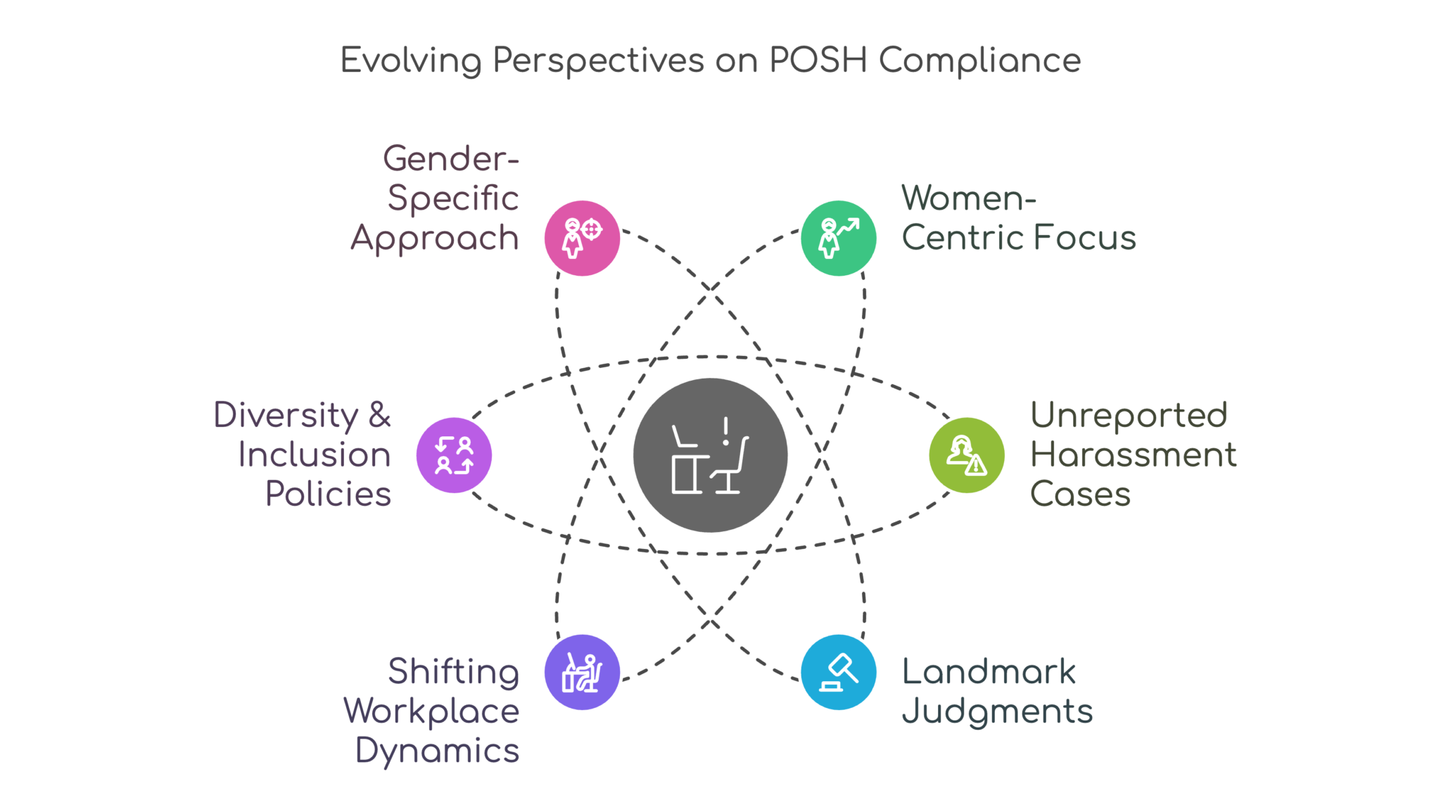 From Protection to Inclusion: Rethinking POSH Compliance in India for a ...