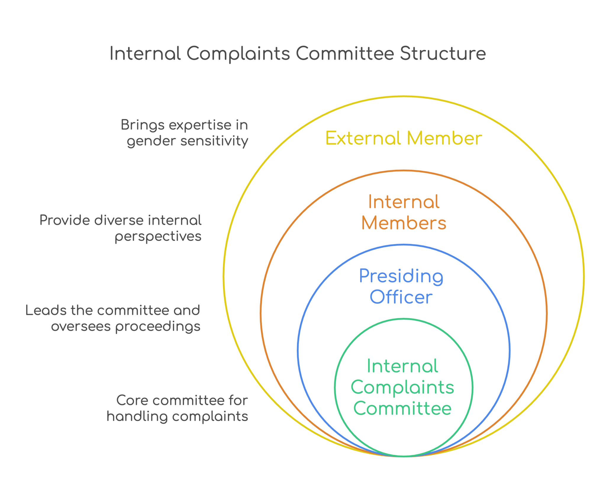 PoSH Compliance for Safe & Inclusive Workplaces in 2025