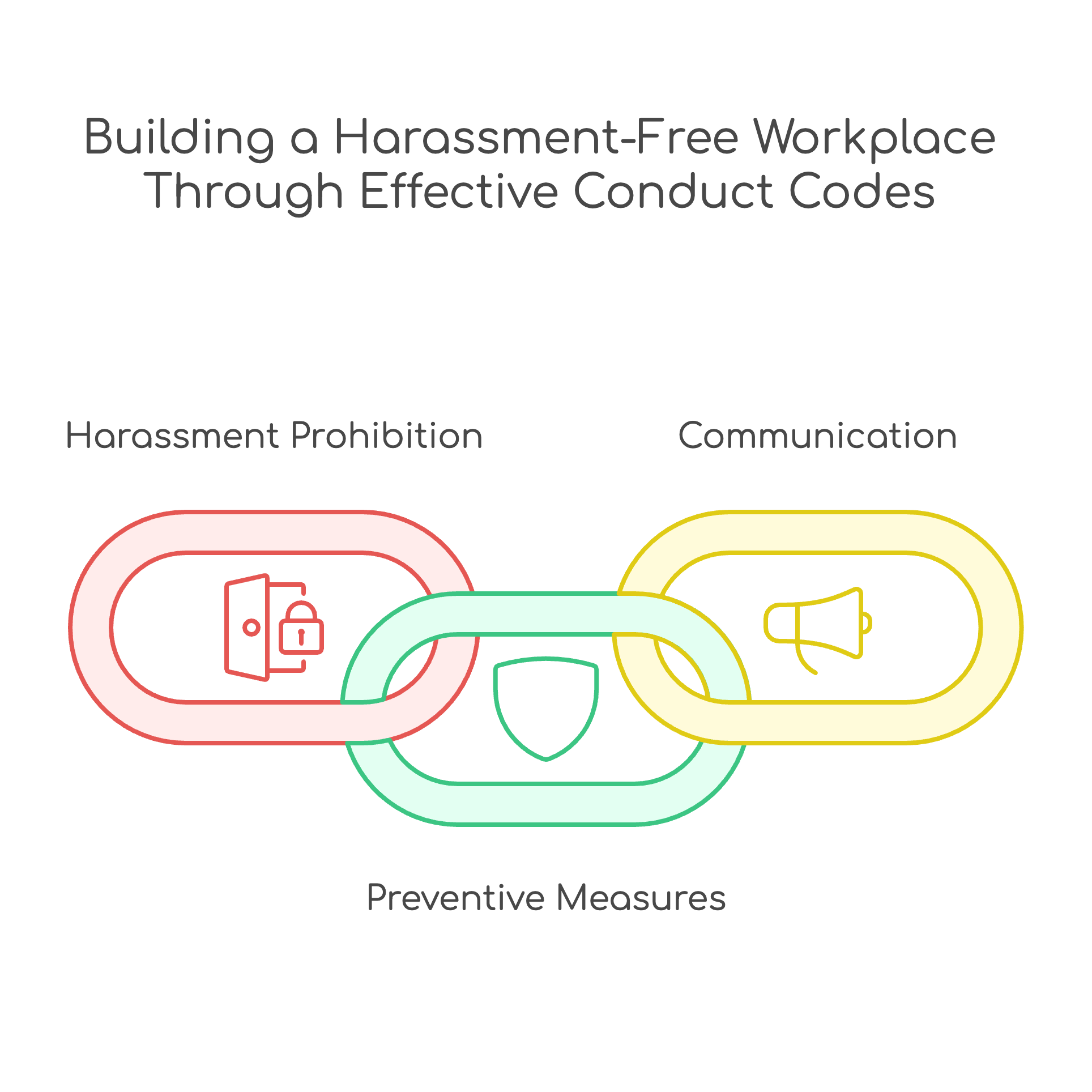 PoSH Compliance for Safe & Inclusive Workplaces in 2025