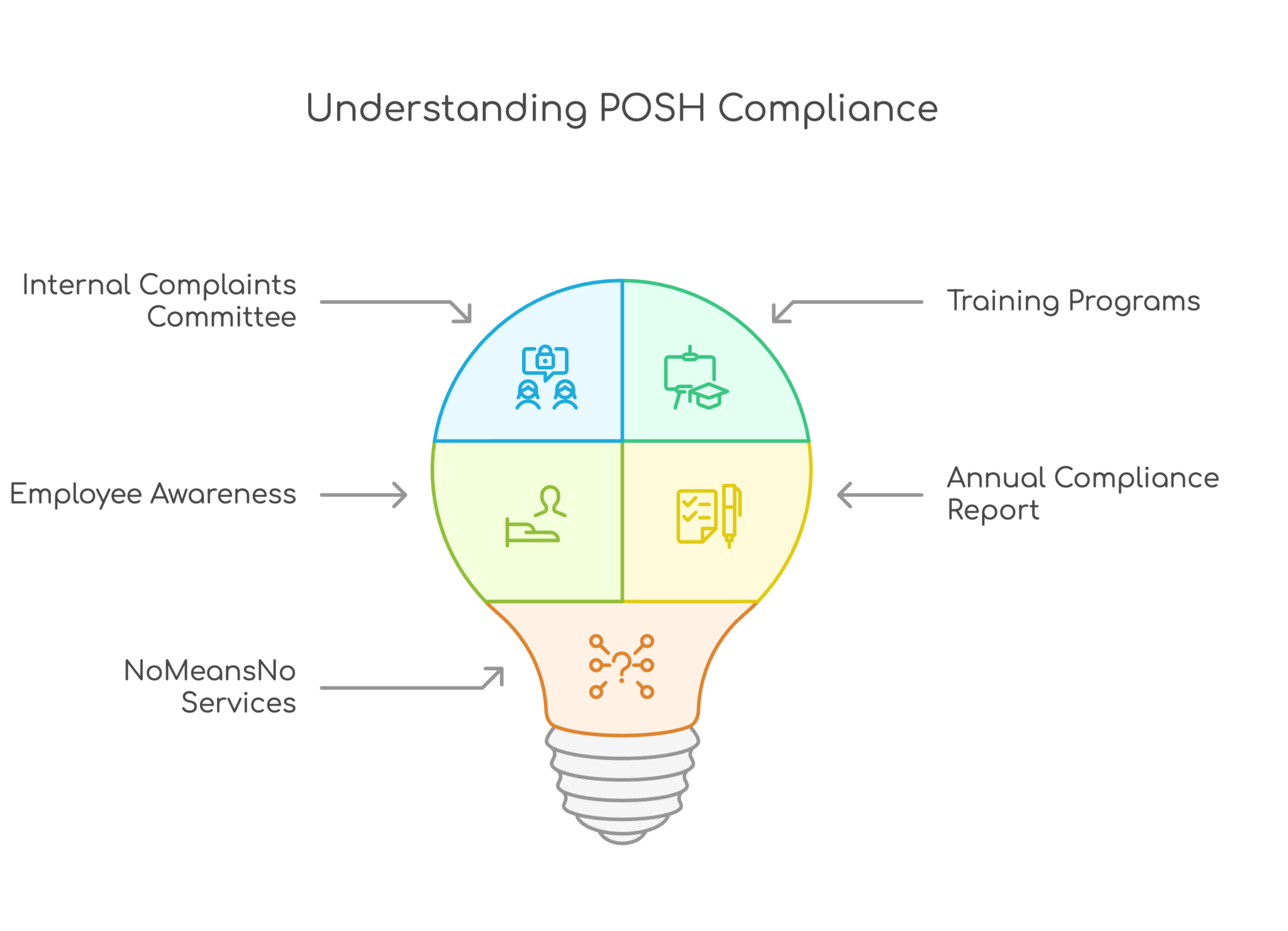 PoSH Compliance for Safe & Inclusive Workplaces in 2025