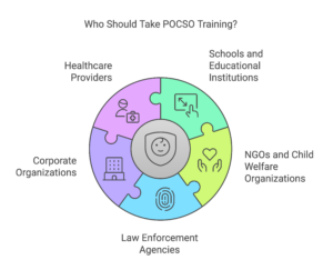 POCSO Training, Compliance & Certification
