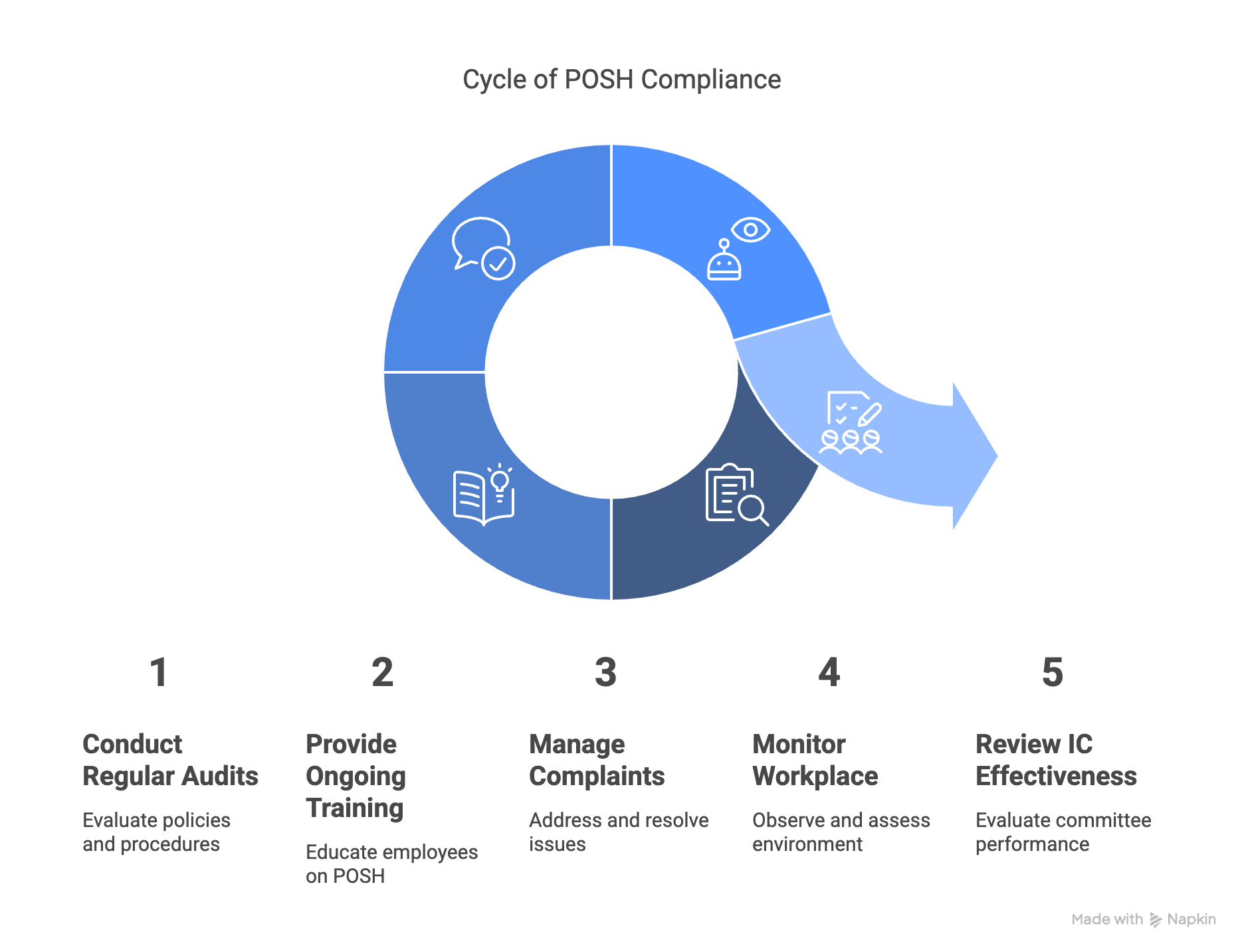 POSH Training: The Key to a Respectful and Compliant Workplace