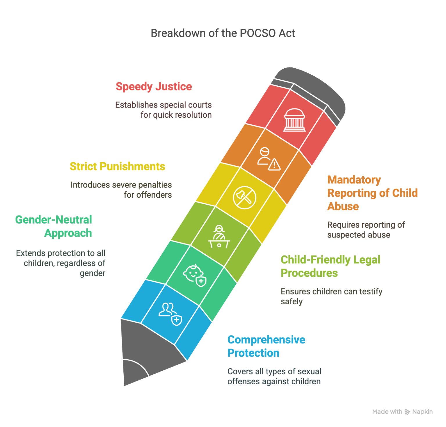 A Complete Guide to POCSO Act 2012, India