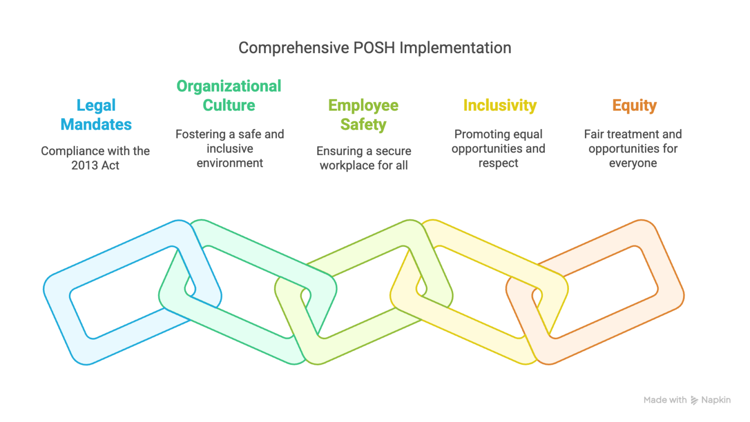POSH Training: The Key to a Respectful and Compliant Workplace