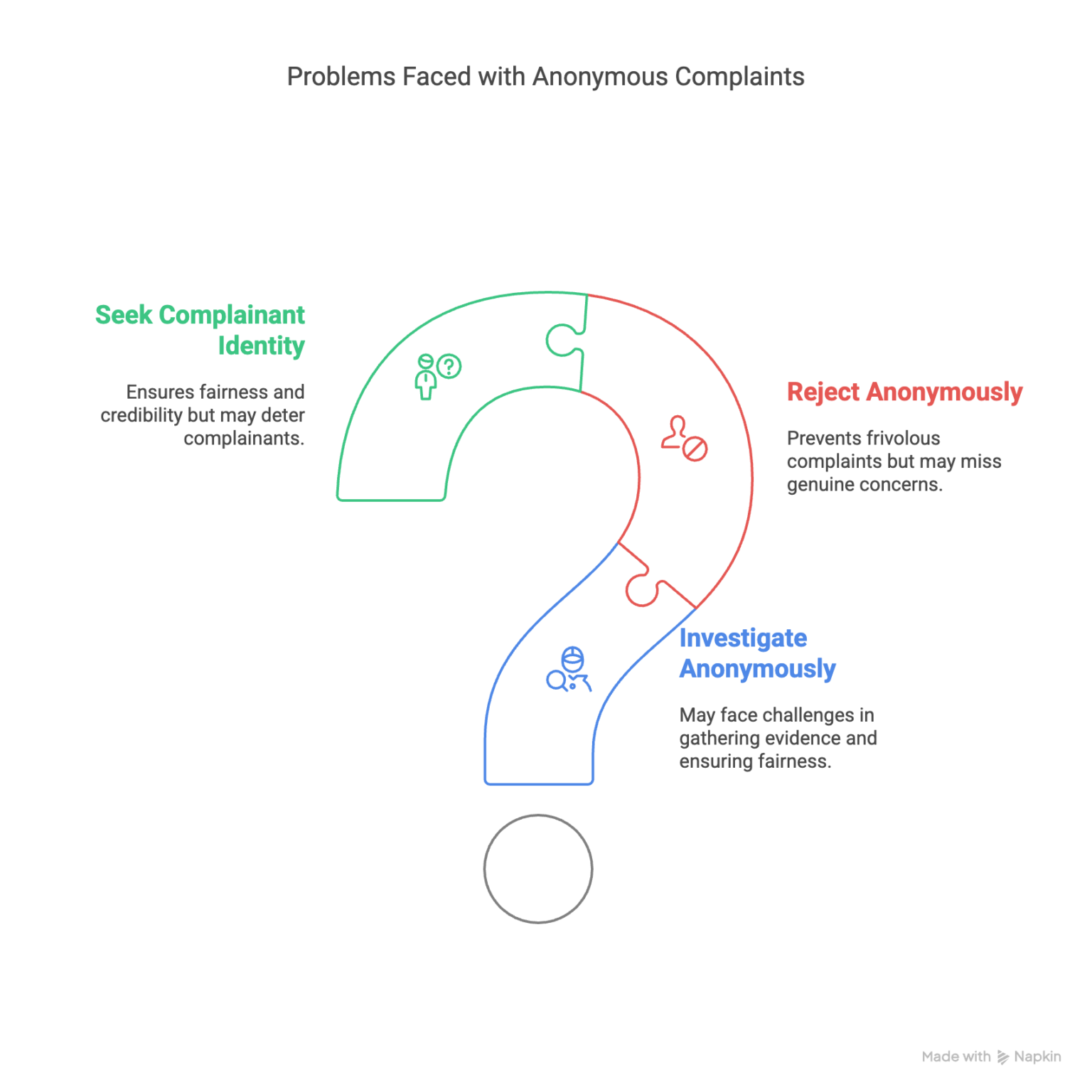 Anonymous Complaints Under POSH Act
