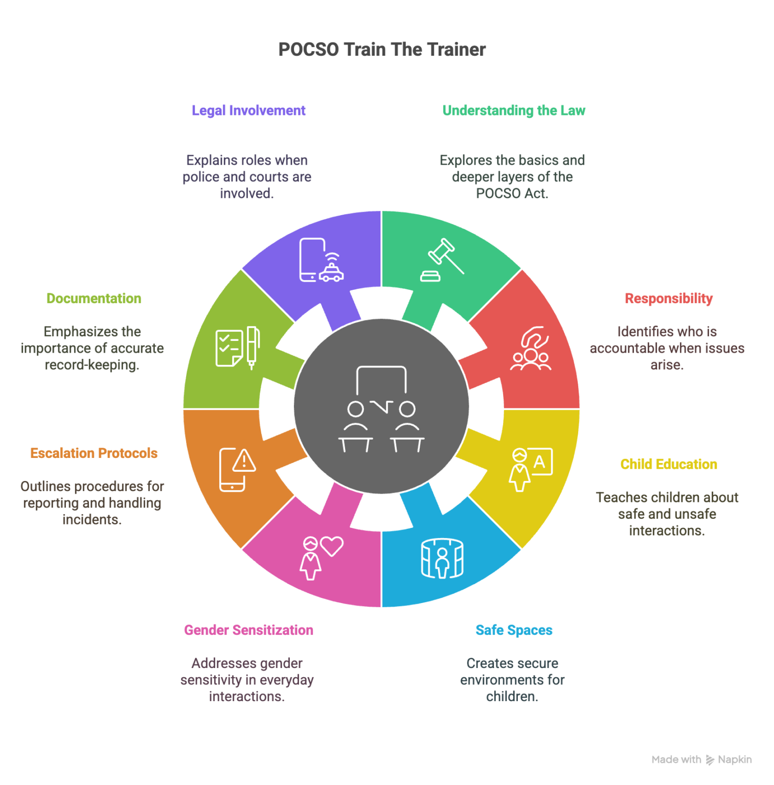 POCSO Train The Trainer Certification Course