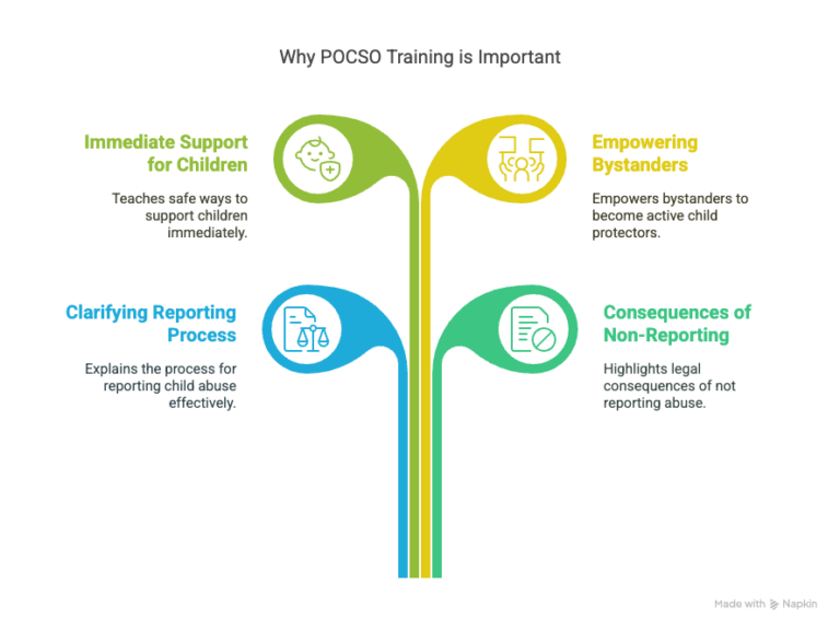 POCSO Training: Protecting Children Starts with Adult Awareness