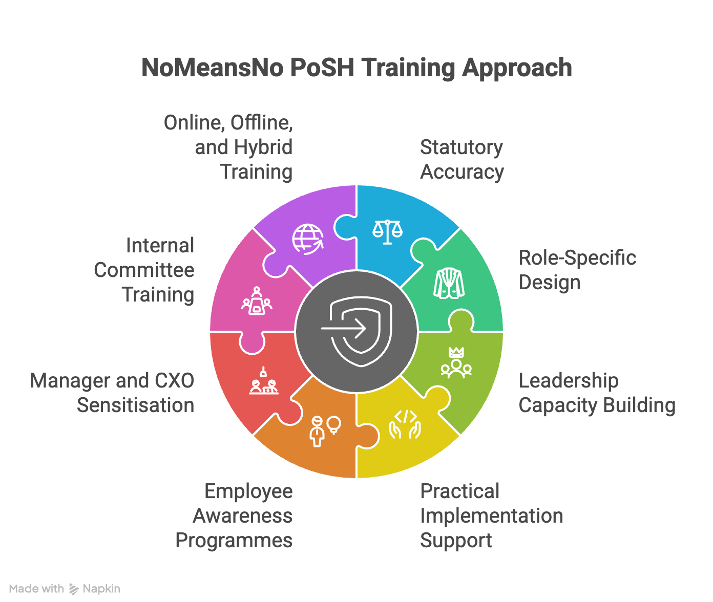 PoSH Training in India (2026): Mandatory Requirements, Types & Best ...