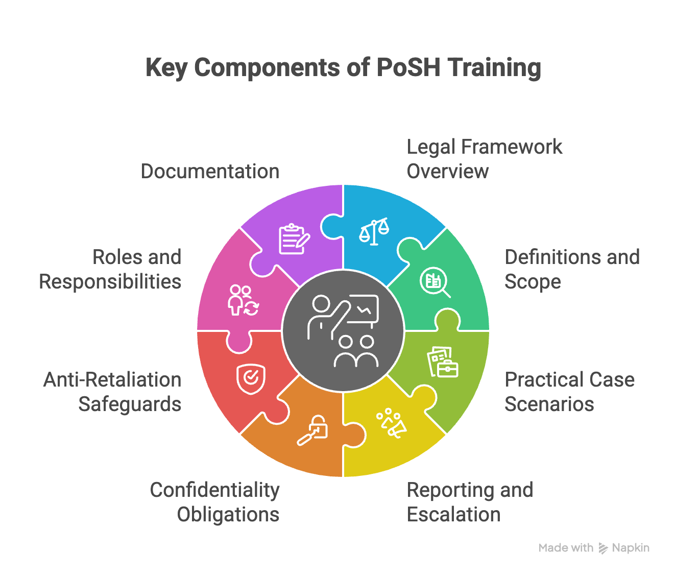 PoSH Training in India (2026): Mandatory Requirements, Types & Best ...